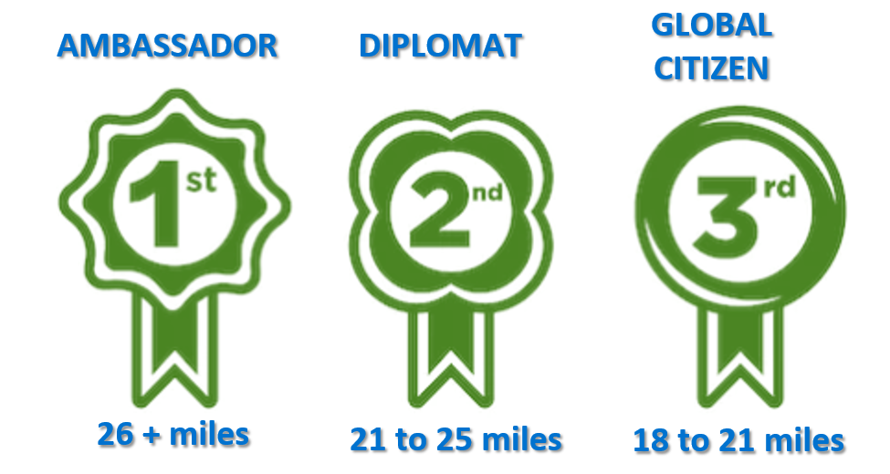 Alamo Global Student Distinction (AGS) | Alamo Colleges