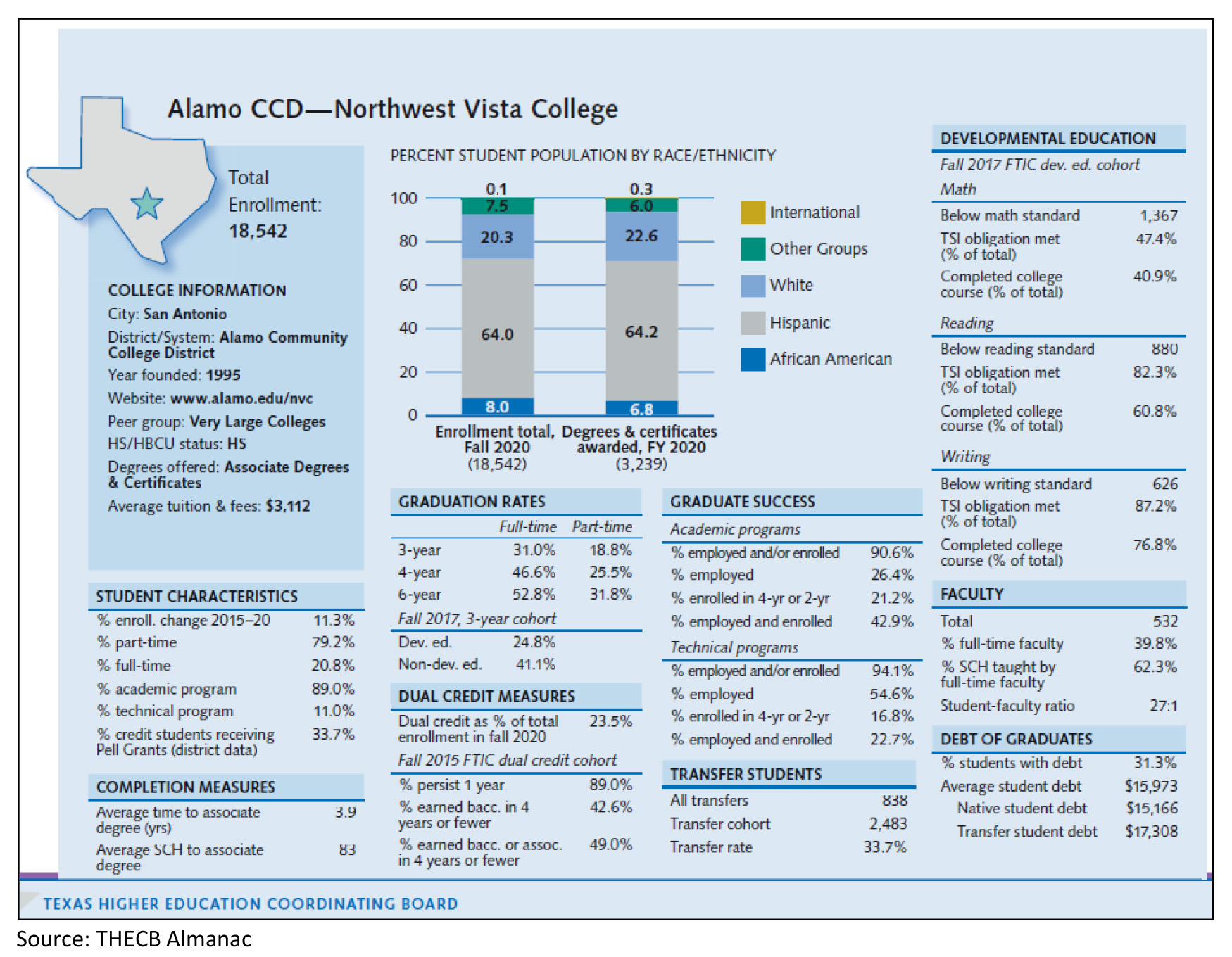 NVC : Institutional Research, Planning, and Effectiveness Office ...