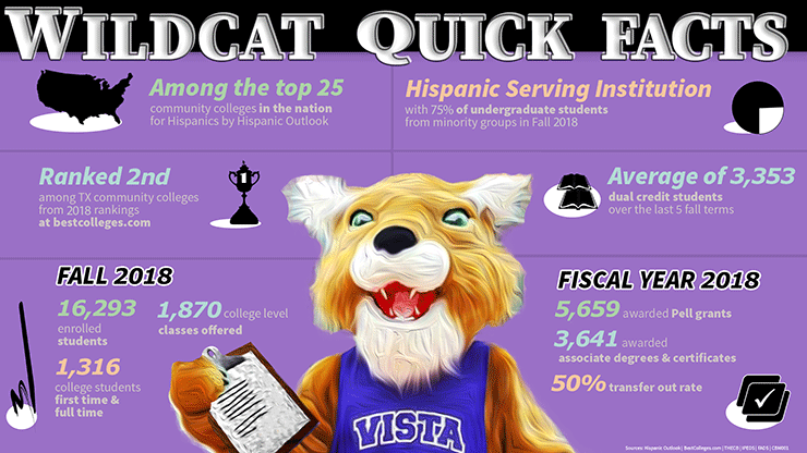 NVC : Institutional Research, Planning, and Effectiveness Office ...