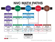 NVC STEM Math Paths Alamo Colleges NVC STEM Math Paths Alamo Colleges