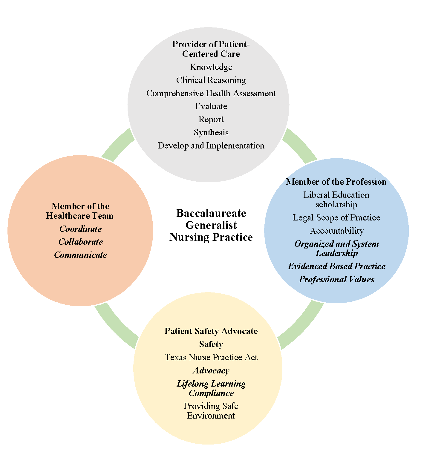 Program Mission | Alamo Colleges